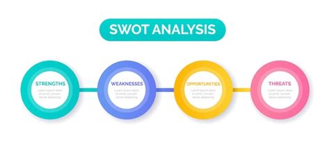 공간이 있는 4가지 다채로운 요소를 계획하는 전략적 회사를 위한 Swot 분석 템플릿 프리미엄 벡터
