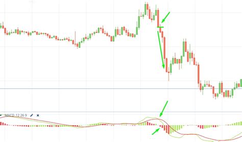 Insights Into The MACD Indicator Pocket Option