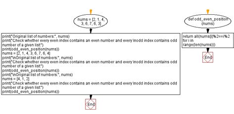 Python Check Every Even Index Contains An Even Number And Odd Index