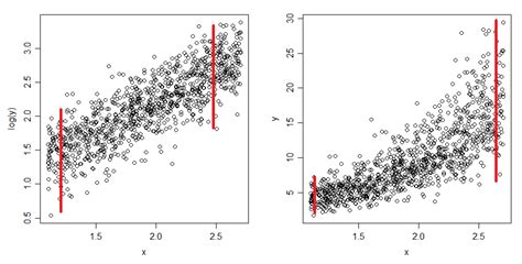 generalized linear model assumptions of poisson regression and log