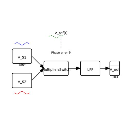 Linear Variable Differential Transformers Lvdts Tutorials On