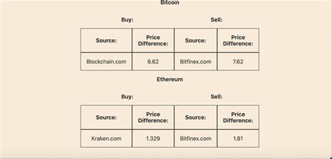Github Humzahokadia Btc Eth Exchange Rate App Svelte Flask