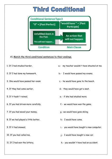 Third Conditional Ficha Interactiva Y Descargable Puedes Can Or