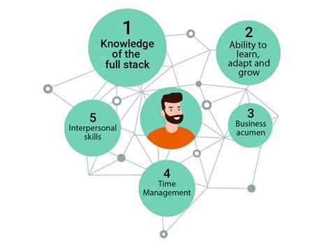 5 Qualities Of High Performing Software Engineers