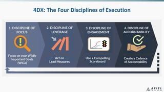 Pmic Leveraging The Disciplines Of Execution Enterprise
