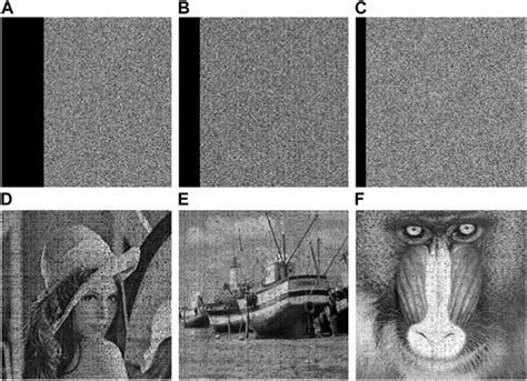 frontiers chaotic encryption algorithm with scrambling diffusion