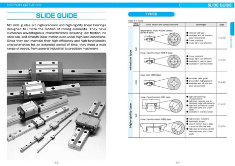 [nipponbearing] slide guide miniature wide block seb wa — mechatalk