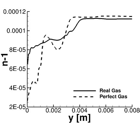 Index Of Refraction Profile Download Scientific Diagram
