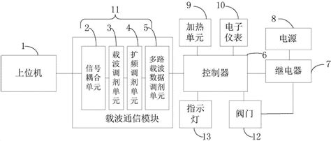 新型阀门控制装置的制作方法