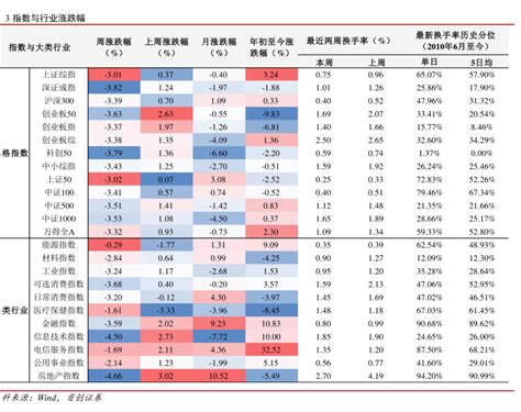沪深300风险溢价 行业研究数据 小牛行研