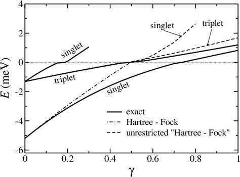 Figure 5 From Conductance Anomalies And The Extended Anderson Model For Nearly Perfect Quantum