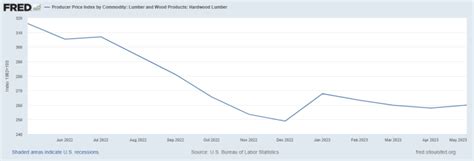 Navigating Pallet Price Trends For 2023 Reusable Packaging News