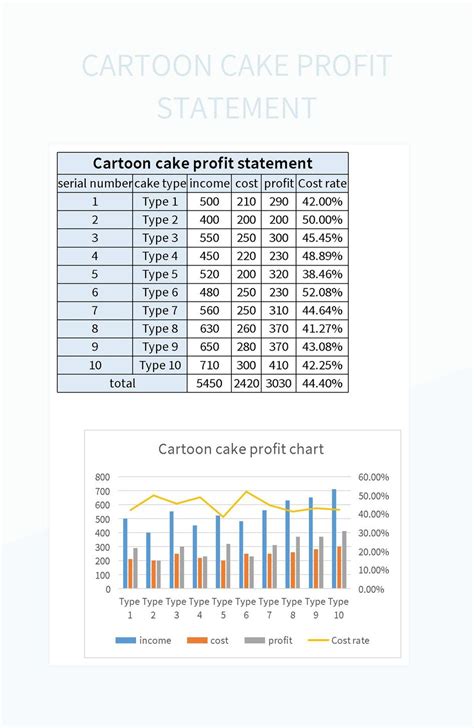 Free Cartoon Cake Templates For Google Sheets And Microsoft Excel Slidesdocs