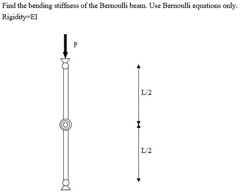 Find The Bending Stiffness Of The Bernoulli Beam Use