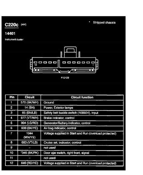 Dash Cluster Diagrams