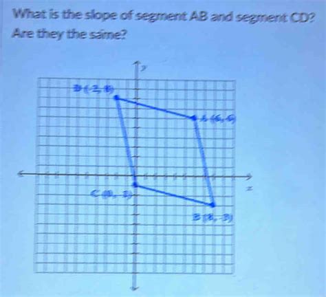 Solved What Is The Slope Of Segment Ab And Segment Cd Are They The