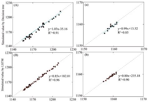 Application Of The Data Driven Method And Hydrochemistry Analysis To