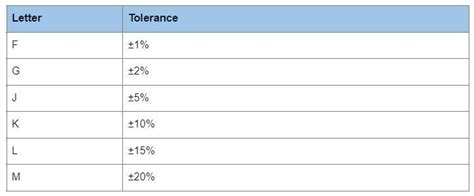 Smd Components Identification Differentiating The Different Surface Mount Components บริการ
