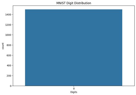 使用 Core Api 进行数字识别的多层感知器 Tensorflow Core