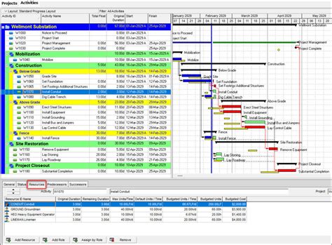 Activity Resource Assignment Reporting In P6 Ten Six