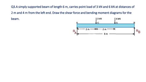 Shear Force And Bending Moment Diagram For Simply Supported Beam 1p Pptx