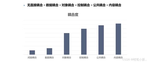 Grasp设计原则详解：七大基本原则与纯虚构、防变异grasp原则 Csdn博客