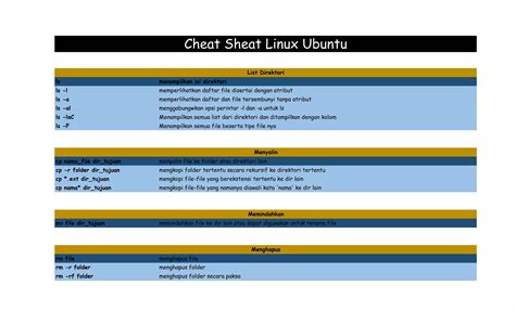 Cheat Sheet Ubuntu Ppt