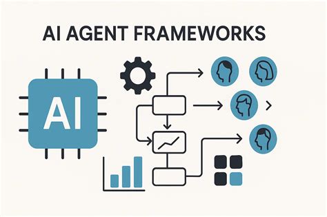 text to sql ai agent in less than 10 lines of code by anand thirwani medium