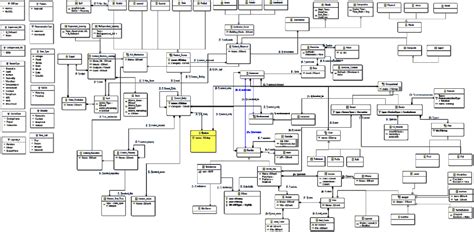 Figure 8 From Applying Machine Learning And Model Driven Approach For