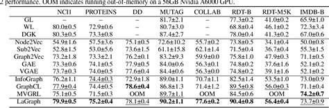 Table 1 From Self Supervised Representation Learning Via Latent Graph Prediction Semantic Scholar
