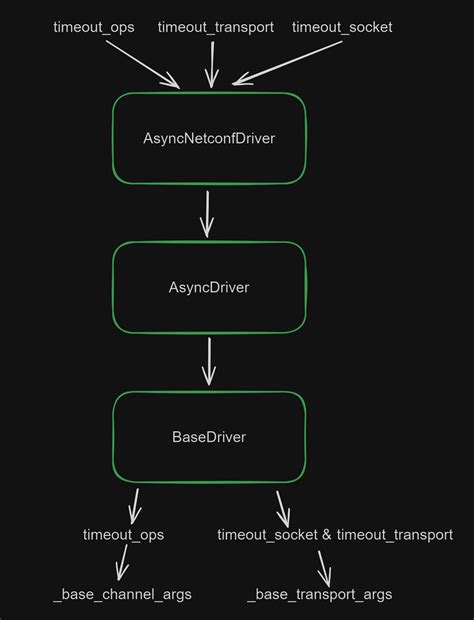 Pushing Python To Its Limits By Managing 14 000 Network Devices The