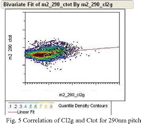 Figure 5 From Statistical Analysis Of Capacitance Coupling Effects On Delay And Noise Semantic
