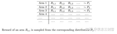 Bandit 算法专栏：2 Successive Elimination 知乎