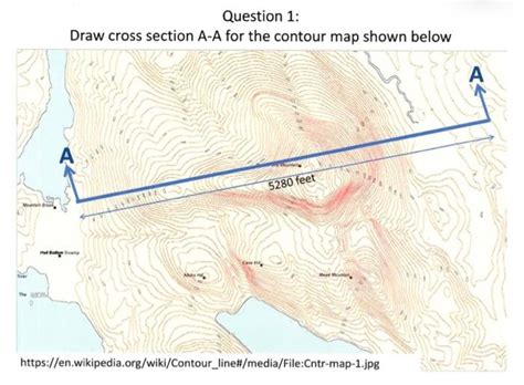 question 1 draw cross section a a for the contour