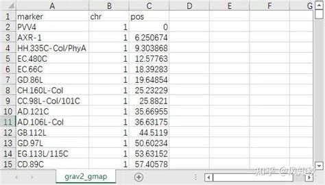 R Qtl2：qtl 定位分析流程 知乎