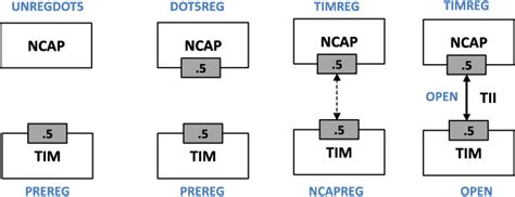 Figure 1 From Isoiecieee 21451 Compliant Sensor Nodes For Energy Aware Wireless Sensor