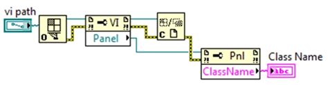 Closing References In Labview Ni