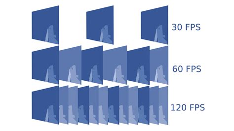 How To See Your Frames Per Second FPS In Games 2023