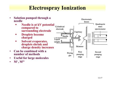 Ppt Molecular Mass Spectroscopy Powerpoint Presentation Free Download Id6731016