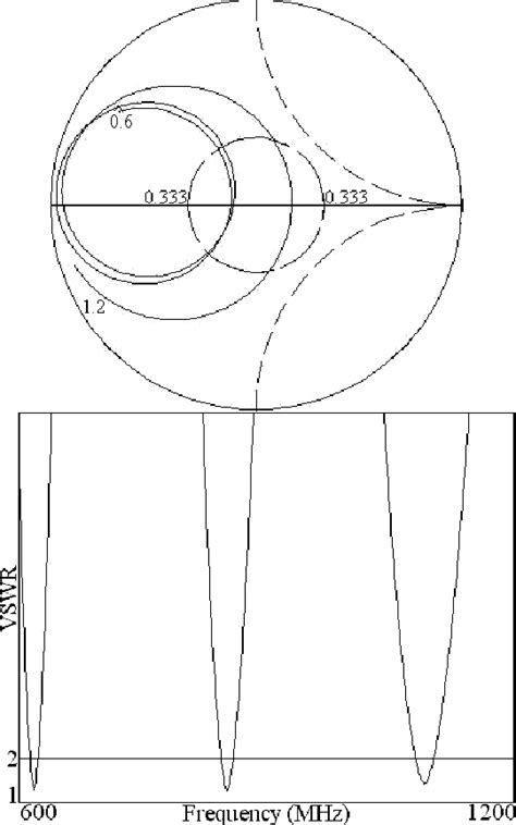Figure From Dual Polarized Stub Loaded Compact Microstrip Antennas