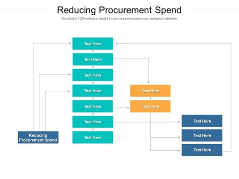 Reducing Procurement Spend Ppt Powerpoint Presentation Slides