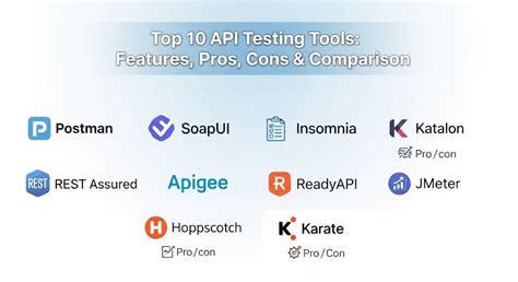 Top 10 Api Testing Tools Features Pros Cons And Comparison 🚀🔗 In The