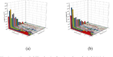 Figure 5 From An Improved Generative Adversarial Network For Extreme