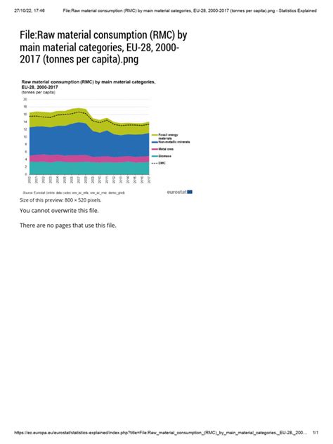 File Raw Material Consumption Rmc By Main Material Categories Eu