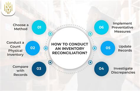 What Is Inventory Reconciliation Jones Elite Logistics