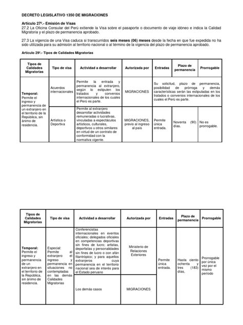 Tipos De Visas Pdf Visa De Viaje Perú