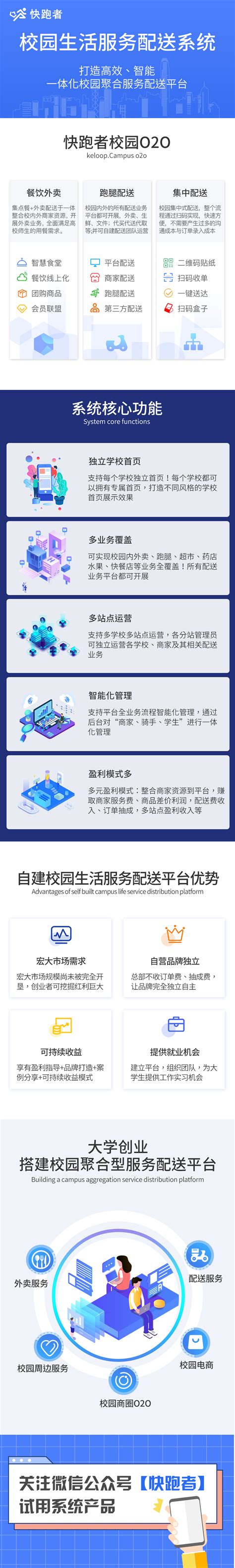 大学生校园创业有哪些优势？ 知乎