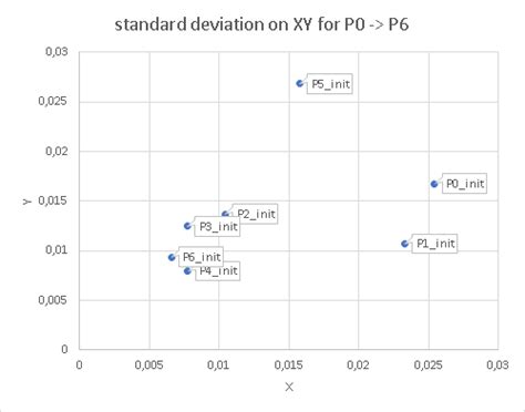 move basic tutorial is my map ok general questions ubiquity robotics discourse