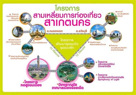 ⭐️ยุทธศาสตร์การพัฒนาเมือง Review101 รีวิวร้อยเอ็ด
