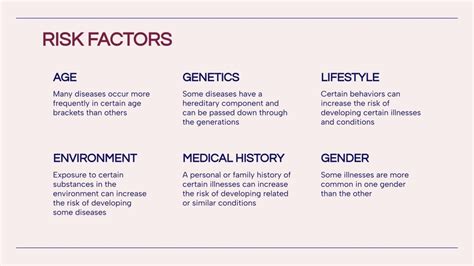 Chronic Kidney Disease CKD Google Slides PowerPoint